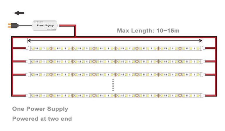 10 Differences Between AC 110V/120V/230V/240V LED Strip Light and DC ...