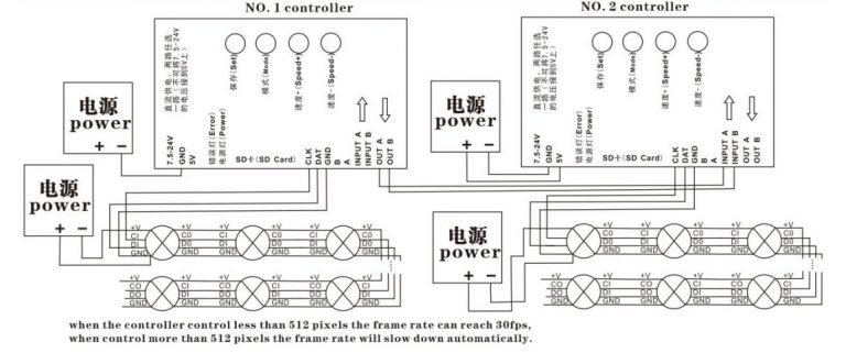 T-1000S Pixel LED Controller For LPD6803/WS2801/WS2811/WS2812/WS2812B ...