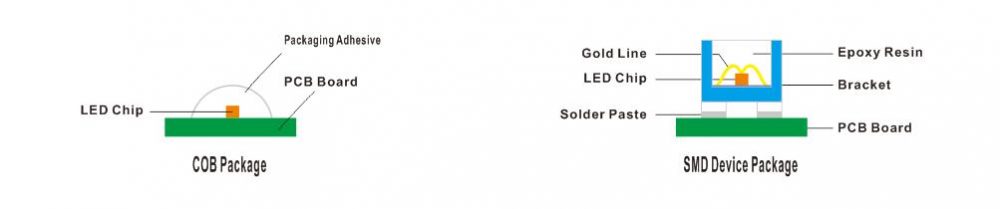 Flexible Dotless W/WW/RGB/CCT COB LED Strip Lights - DERUN LED