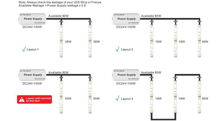 16 Things You Need to Know About LED Strip Lights - DERUN LED