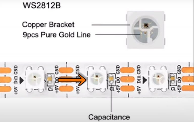 The Difference Between Addressable RGBIC LED Strip WS2811, WS2812B ...