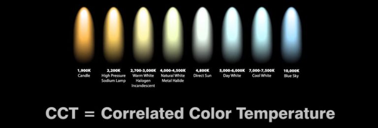 High CRI LED Strip Light - DERUN LED