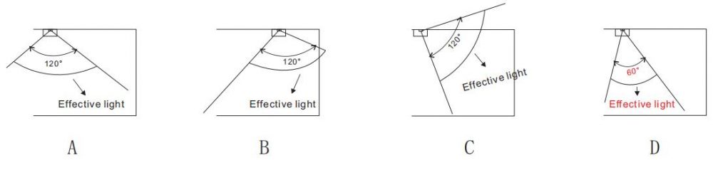 Narrow Beam Angle Wall Washing LED Strip Light - DERUN LED