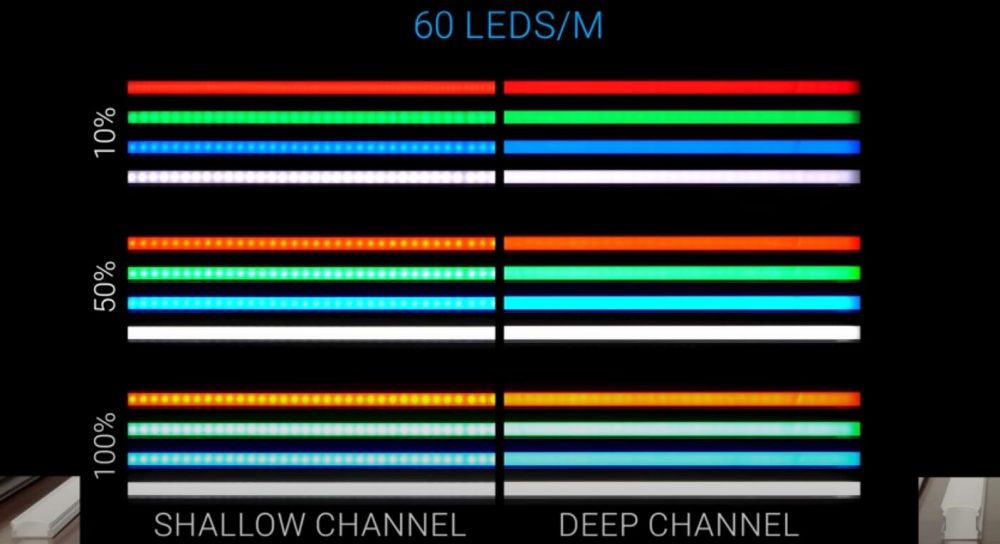 How To Find The Best LED Strip Aluminum Diffuser Channel - DERUN LED