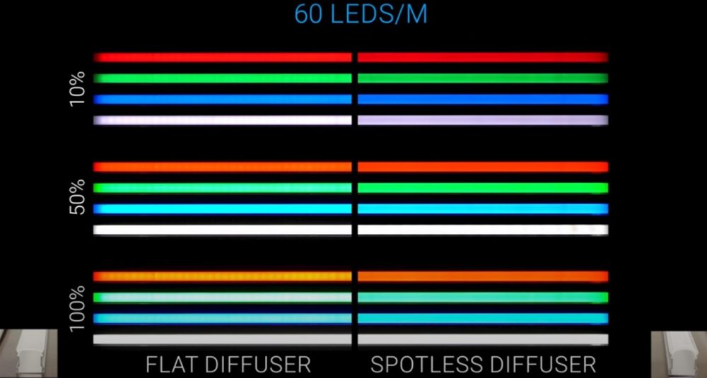 How To Find The Best LED Strip Aluminum Diffuser Channel - DERUN LED