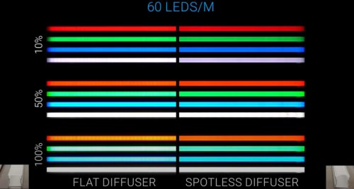 How To Find The Best LED Strip Aluminum Diffuser Channel - DERUN LED