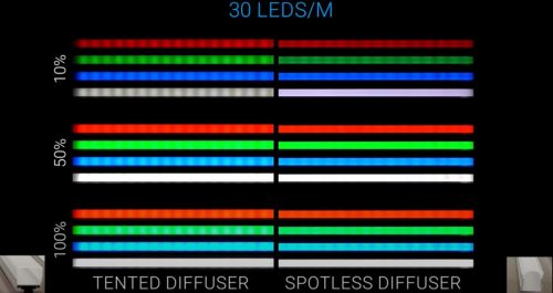 How To Find The Best LED Strip Aluminum Diffuser Channel - DERUN LED