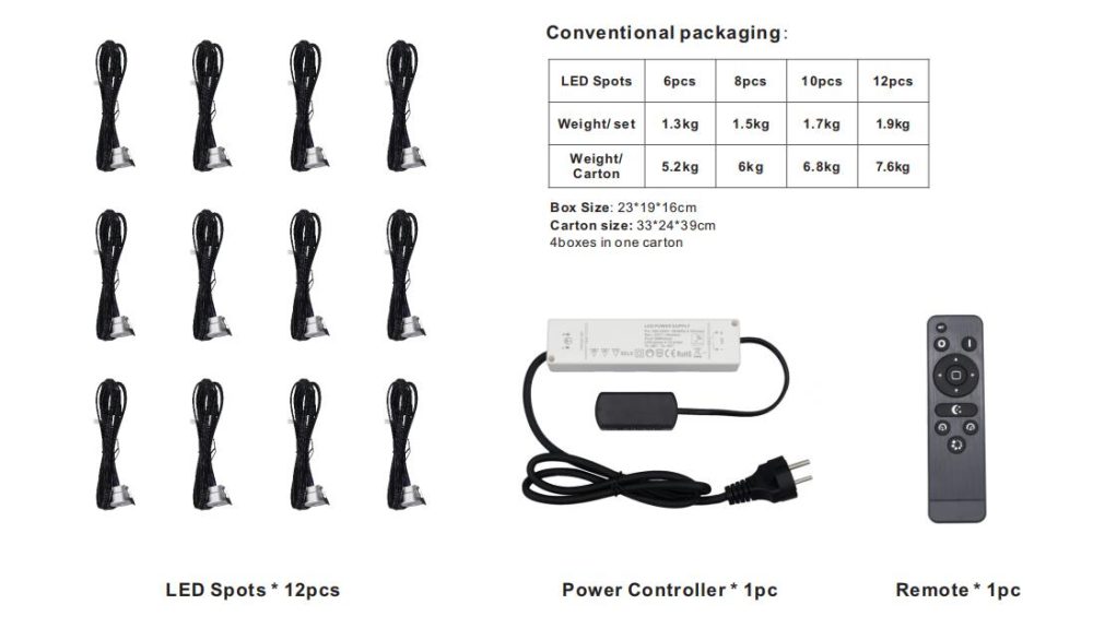 New Super Mini 3W*12pcs Kit Dimmable DC12V Single Color led spotlight ...