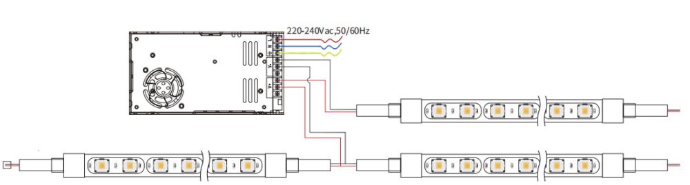 LED Neon Flex Strip that support forward and side bends - DERUN LED