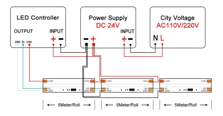 RGB Colour Change Dimmable Addressable COB LED Strip Light Kit - DERUN LED